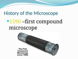 Microscope.pptx sample collectionHistory of the Microscope | PPT