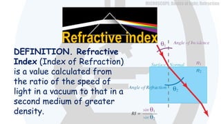 Microscopes- basics of optics | PPTX