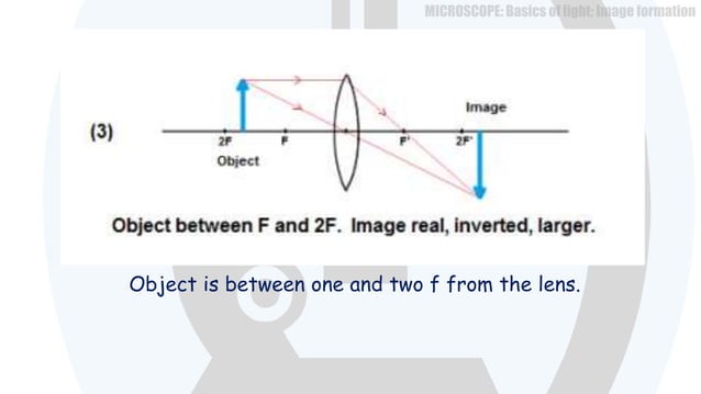 Microscopes- basics of optics | PPTX