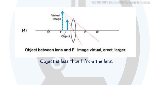 Microscopes- basics of optics | PPTX