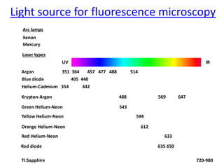 Microscope iii | PPT