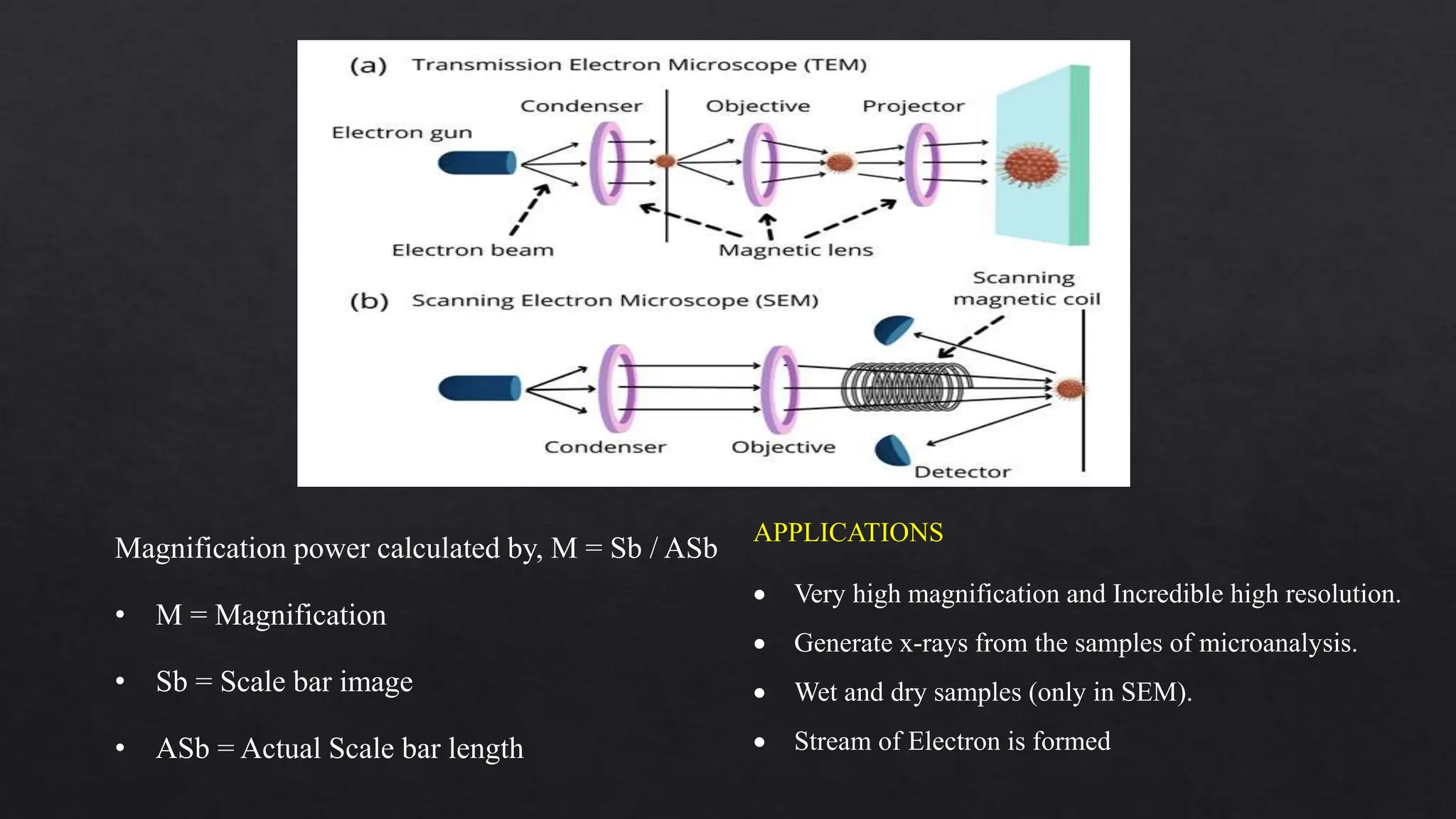 Micrscope and its types. Microbial instrumentation | PPTX