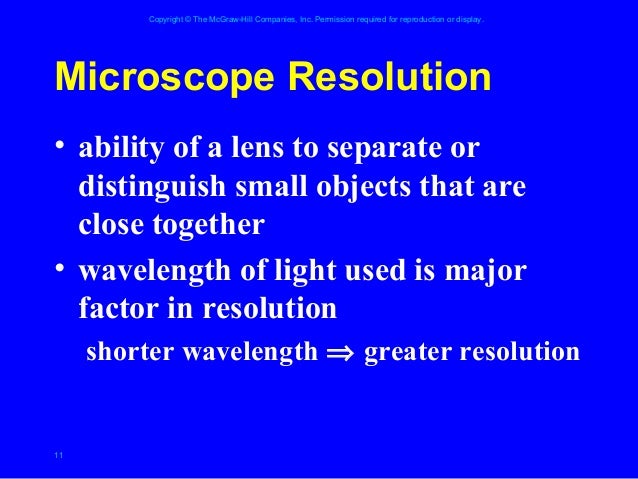 Microscope(222)