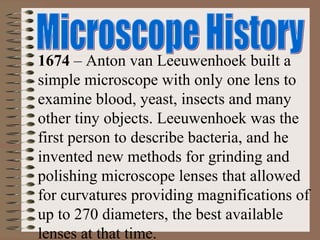 1674 Leeuwenhoeks Simple Microscope