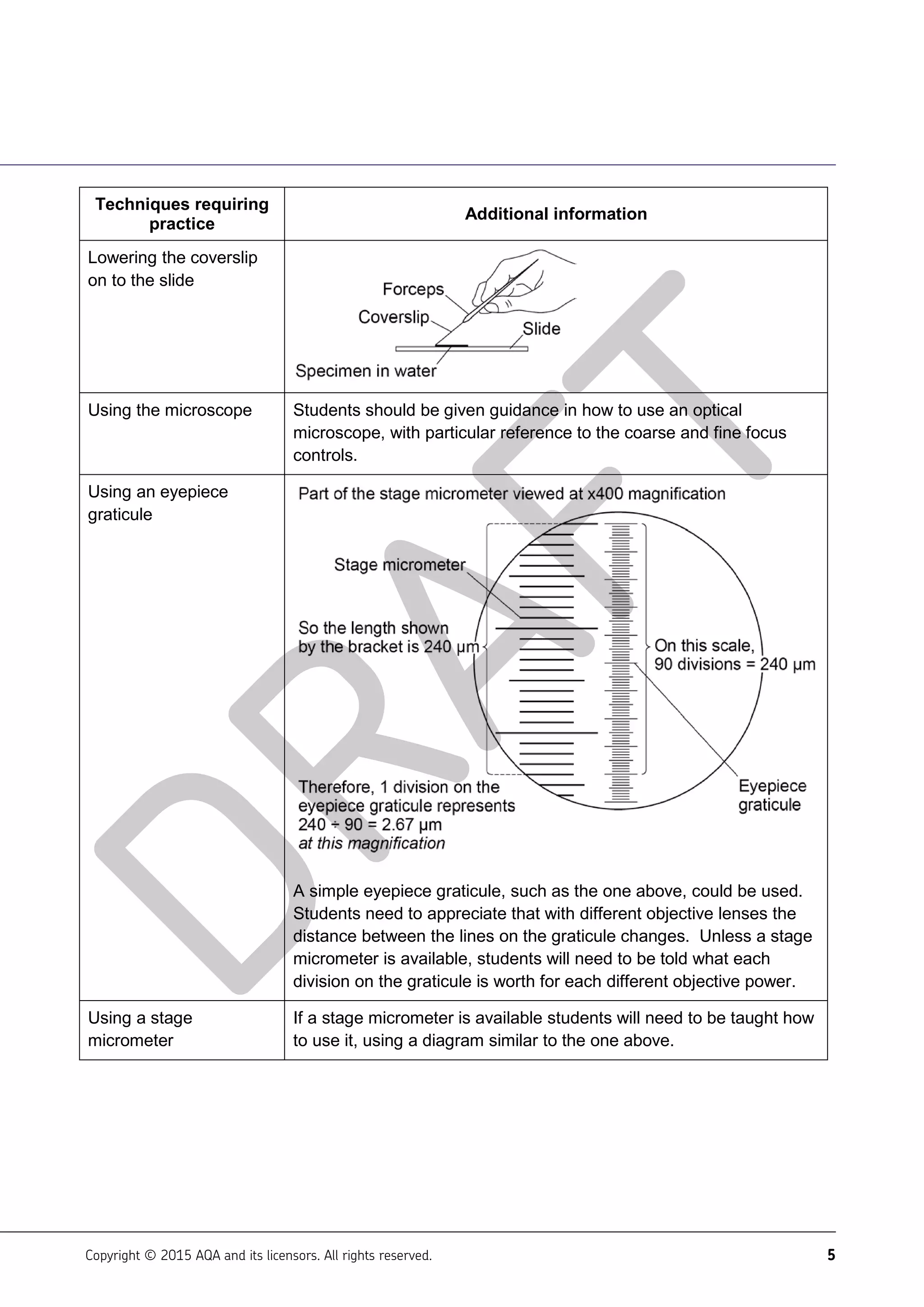 Require Practical Activities - Microscopy - Plant cell practical ...