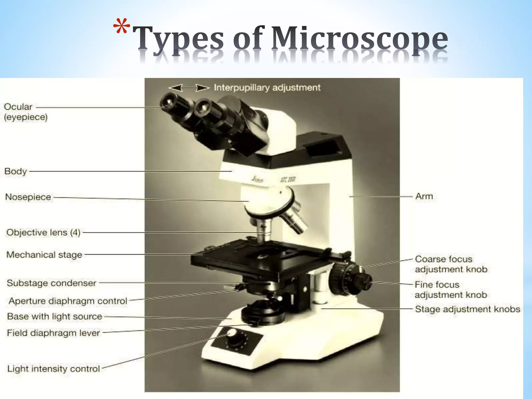 Light Microscope and types | PPTX