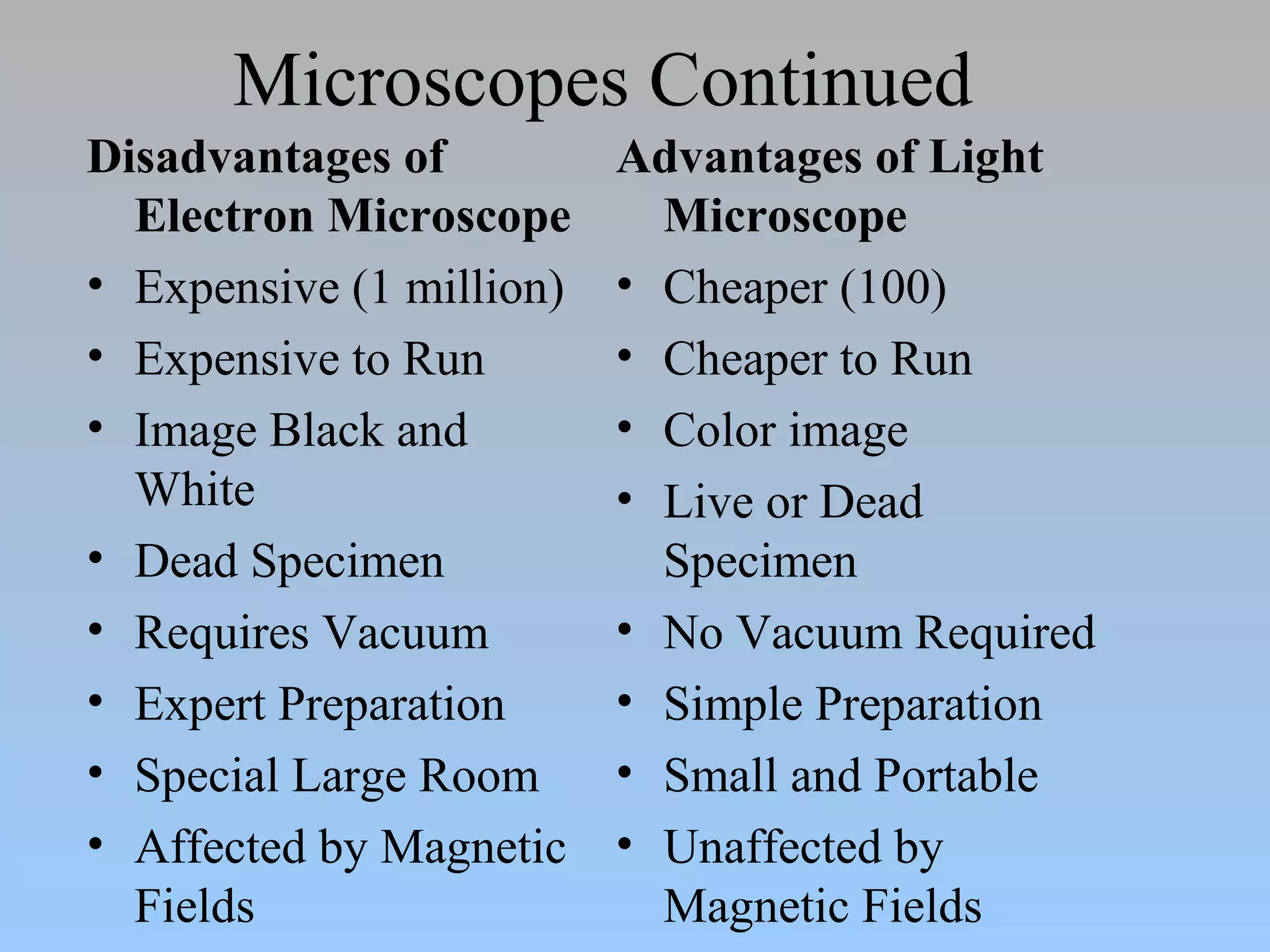 comparison of light and electron microscopes | PPT