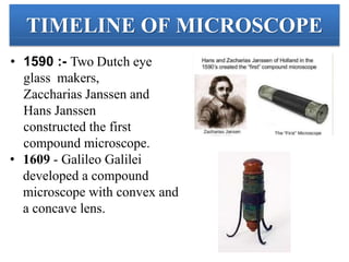 Microscope | PPT