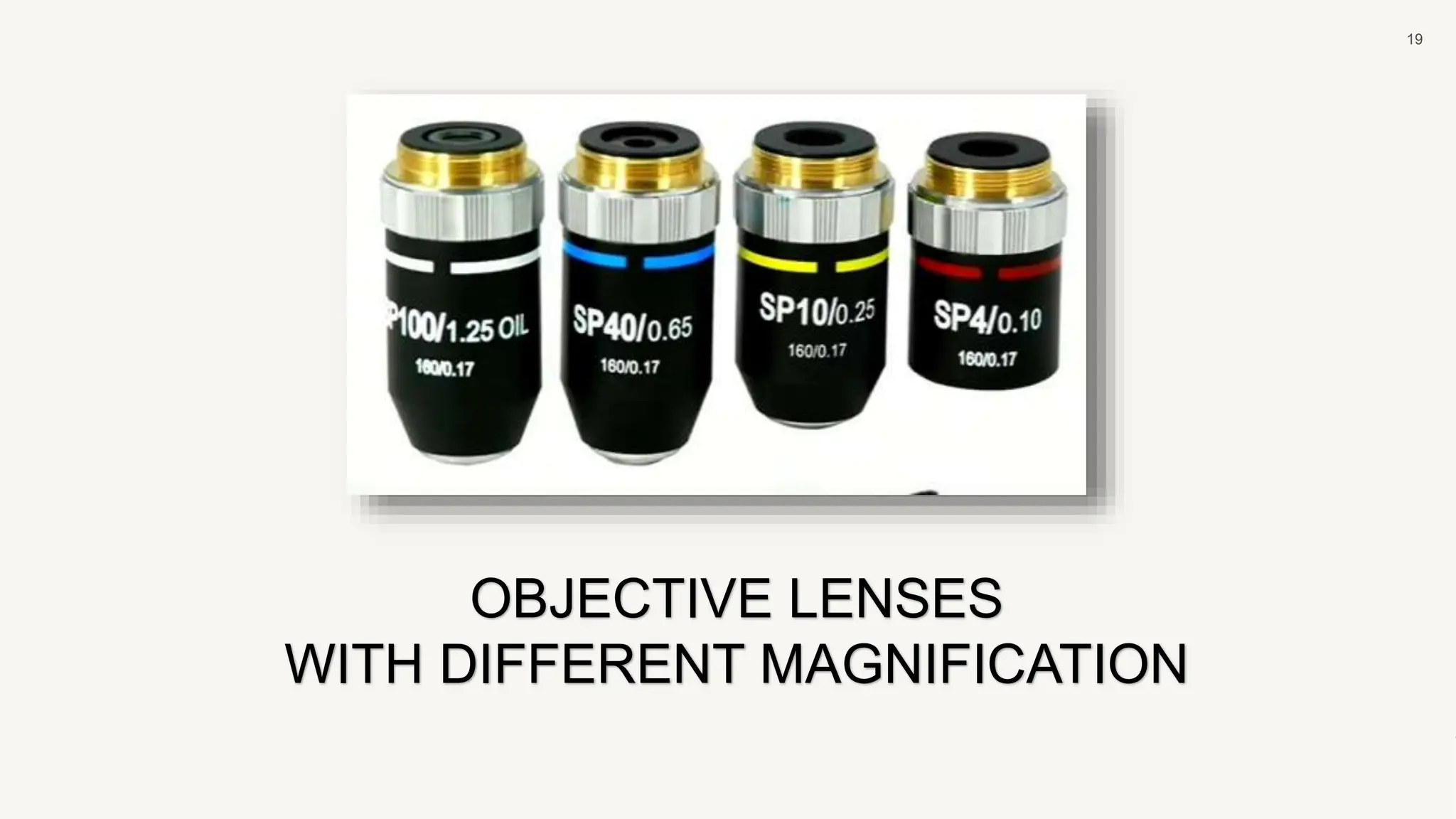 Microscope History Parts about microscopes.pptx