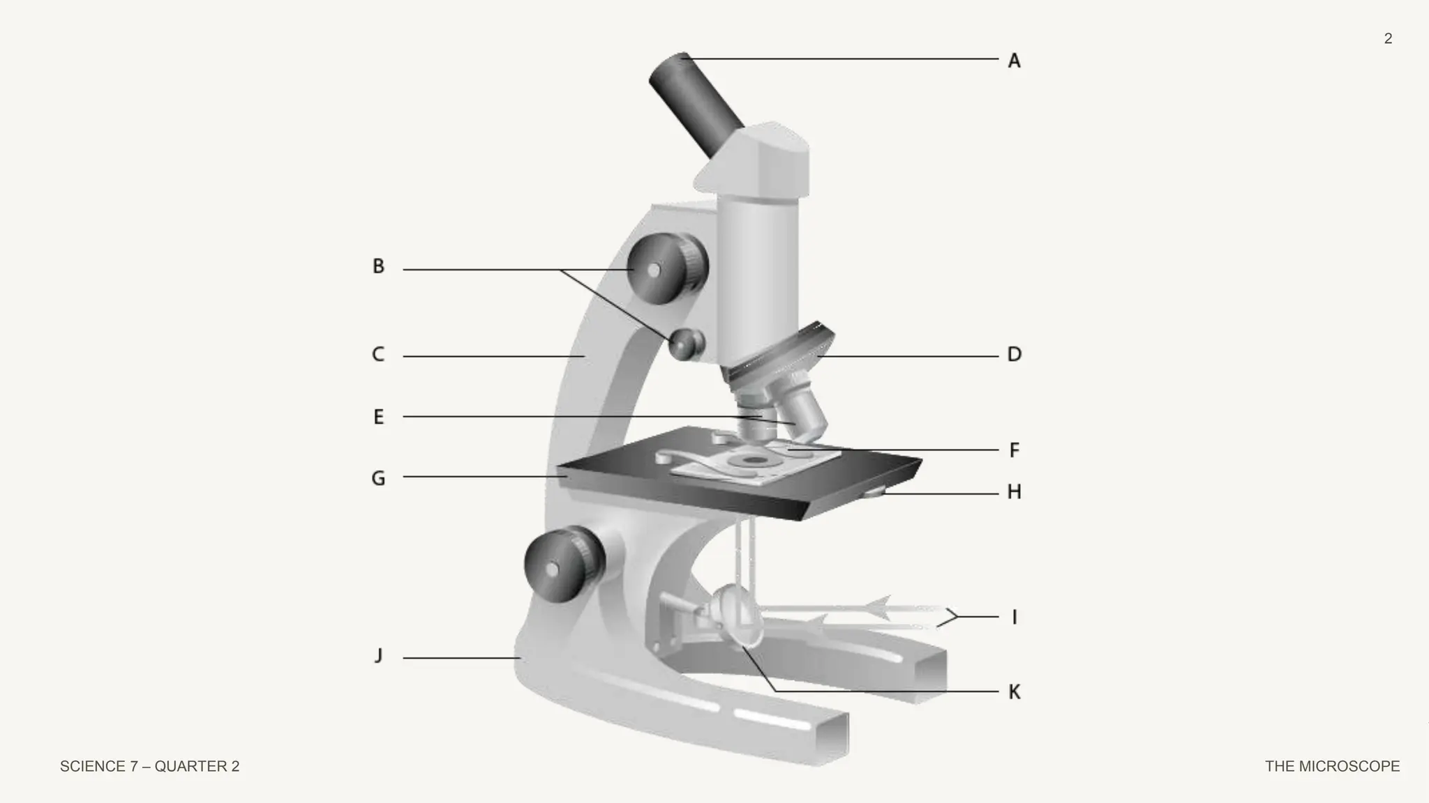 Microscope History Parts about microscopes.pptx