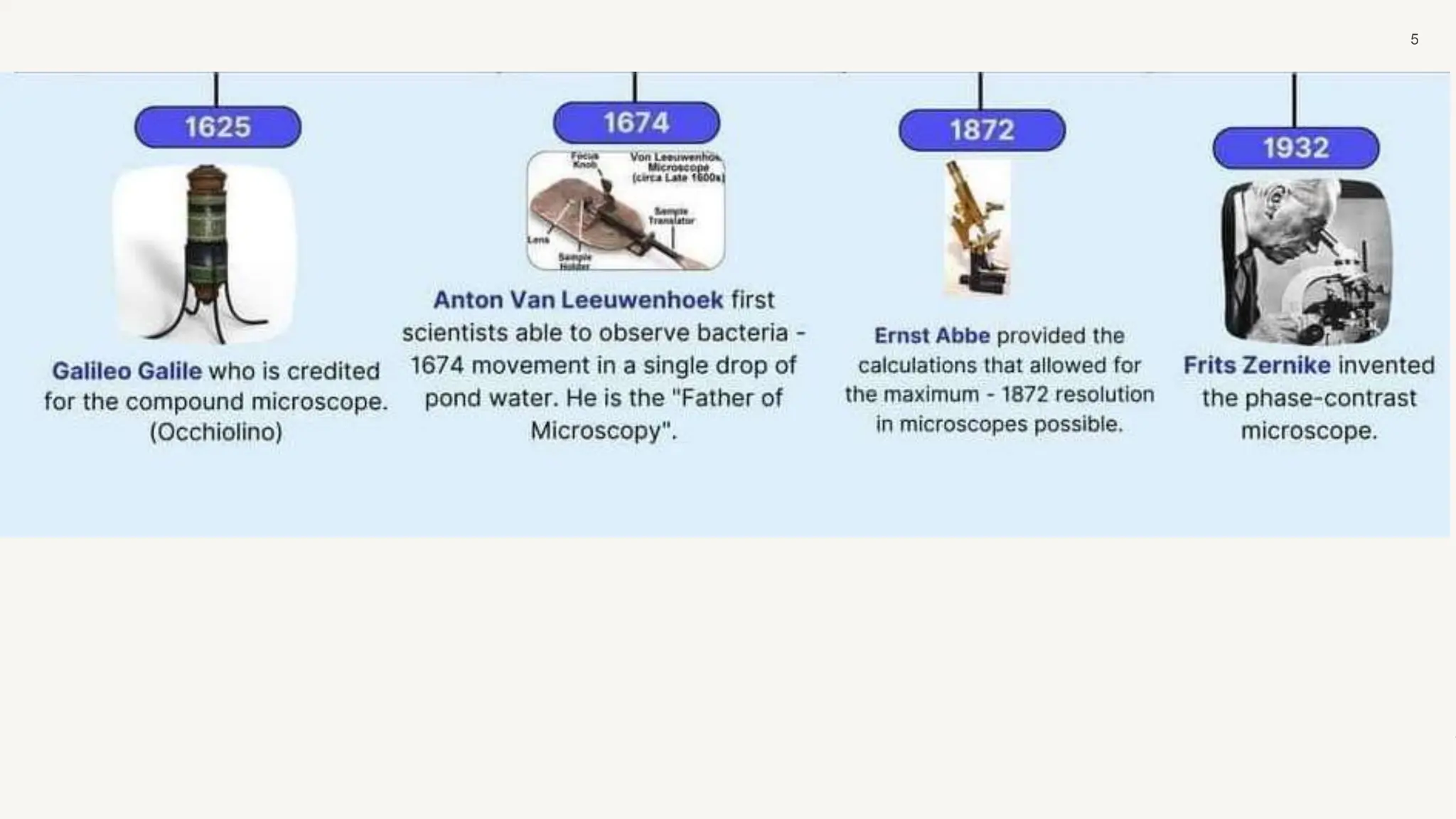 Microscope History Parts about microscopes.pptx