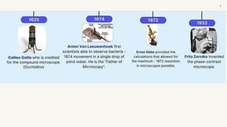 Microscope History Parts about microscopes.pptx