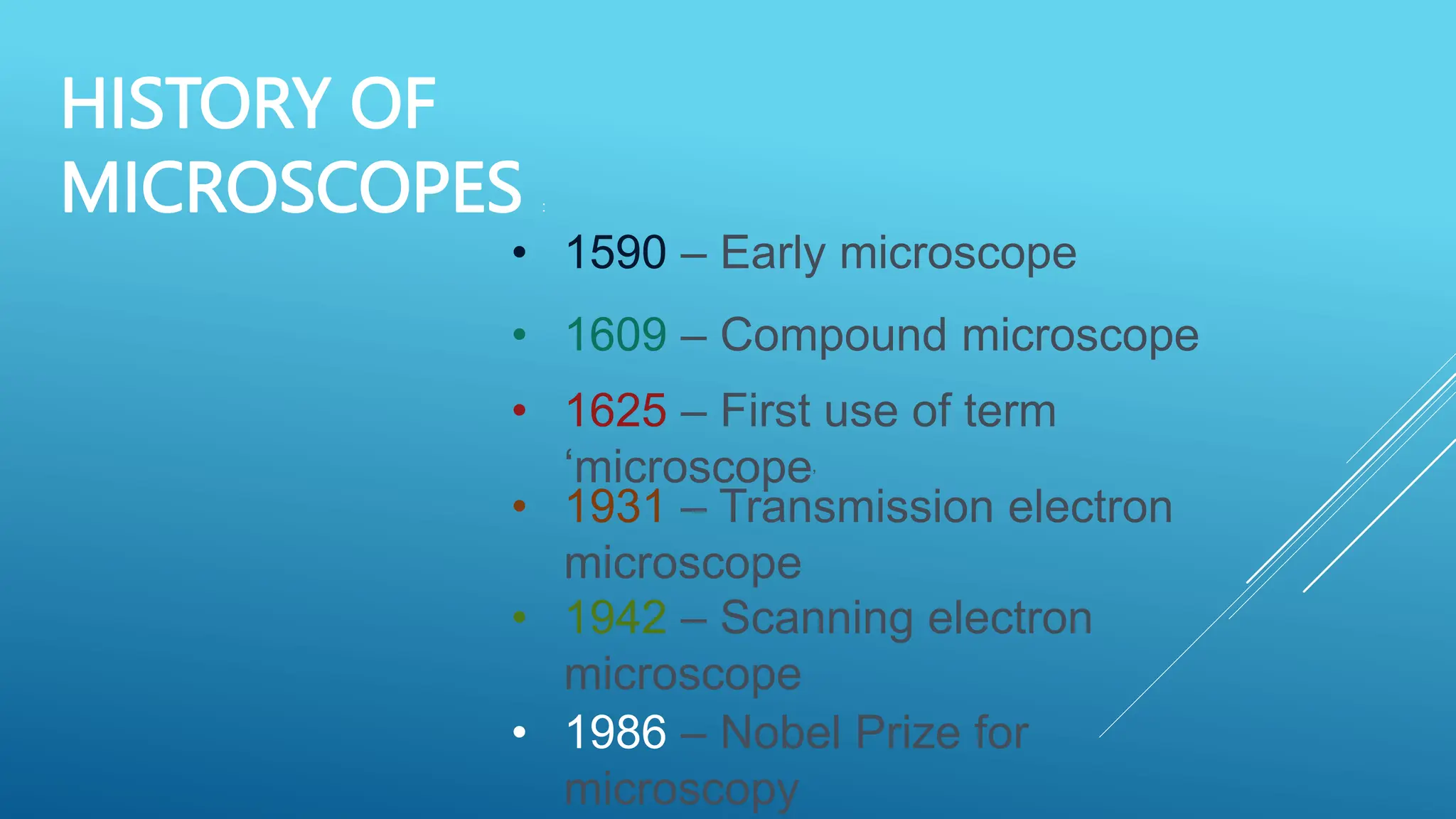 Microscope & Microscopy.pptxvjvgbngn bjjfhbxjb | PPT