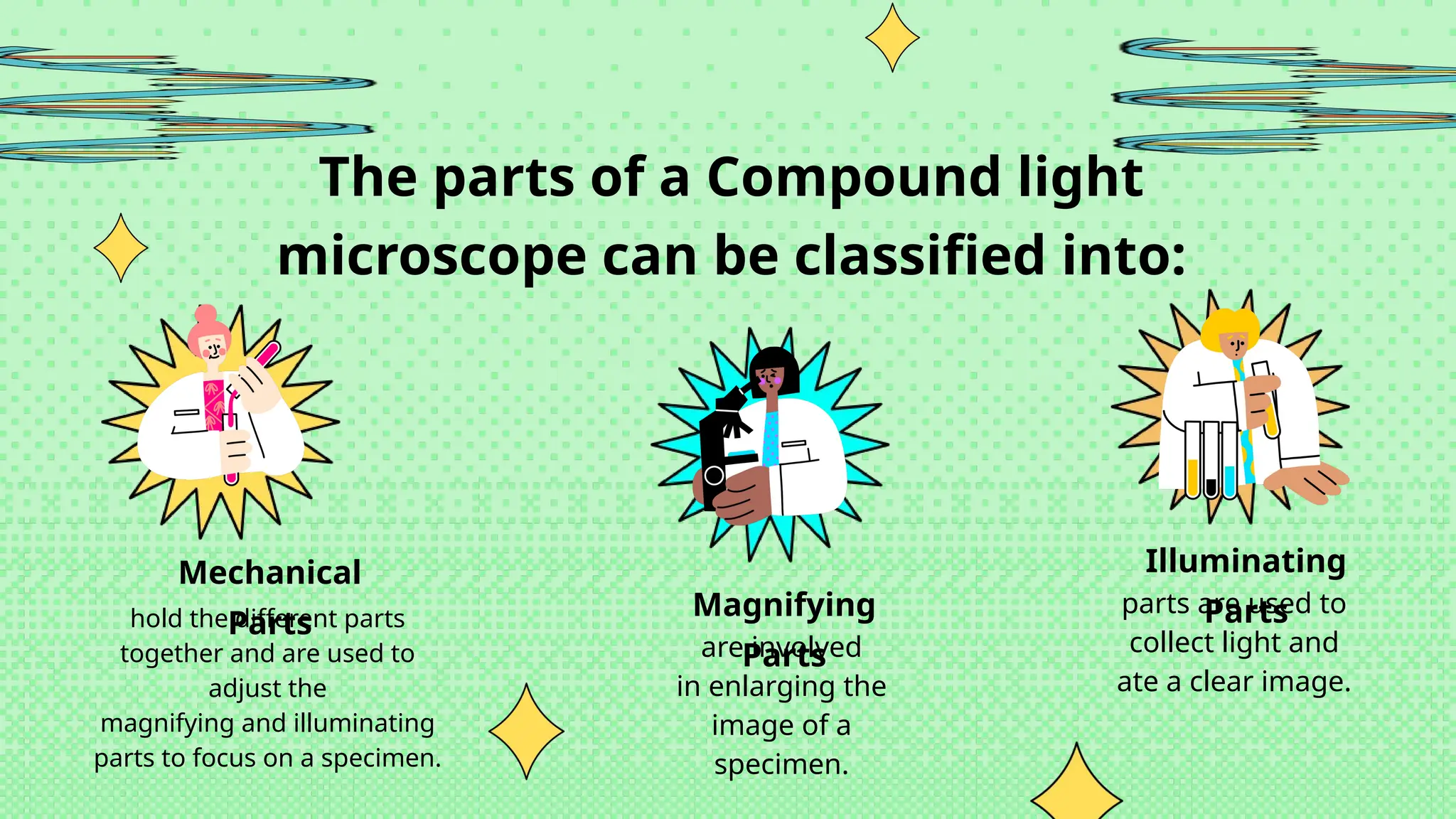 Compound Microscope Parts and Functions.pptx