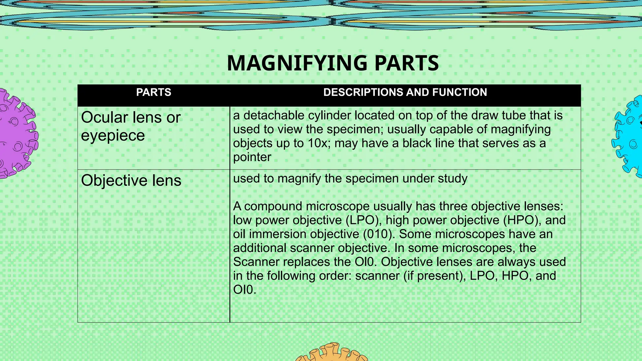 Compound Microscope Parts and Functions.pptx