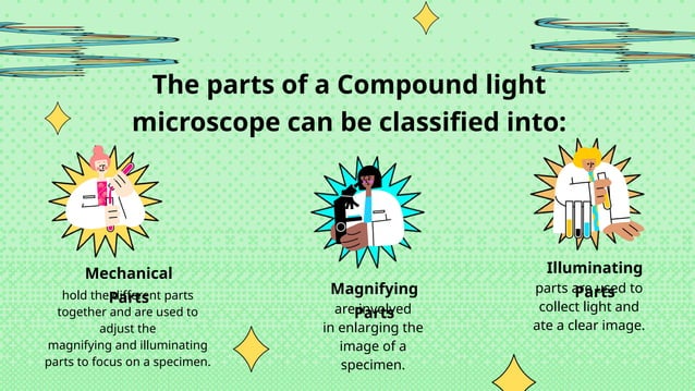 Compound Microscope Parts and Functions.pptx