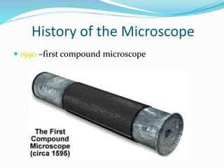 Microscope and Its Complete history | PPTX