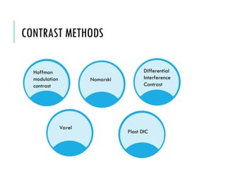 IMPORTANCE OF MICROSCOPES IN THE IVF LAB .ppt
