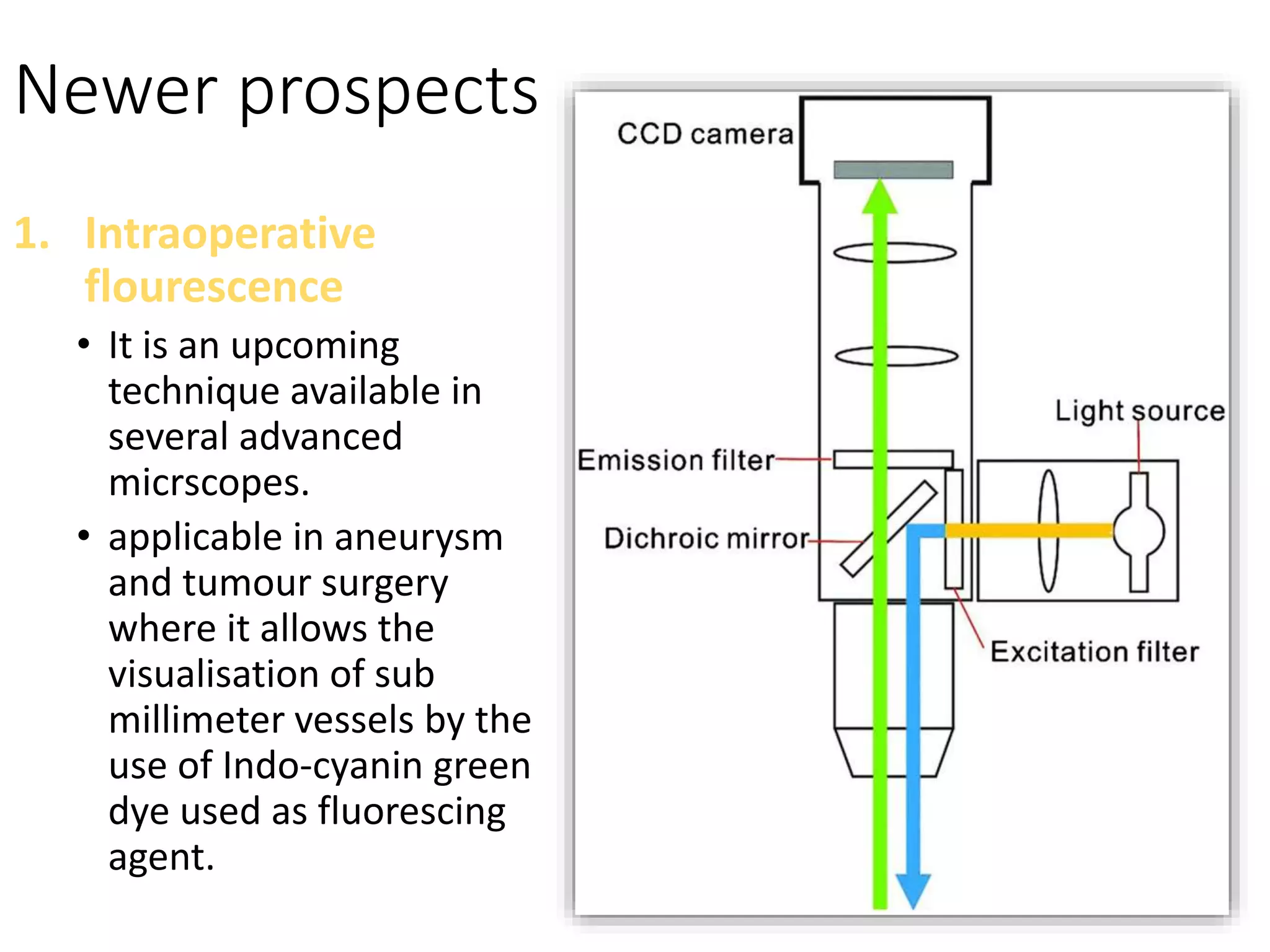 Microscopes and Endoscopes in Neurosurgery.pptx