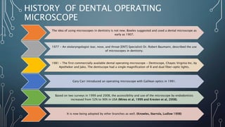 Microscopes in operative dentistry | PPTX