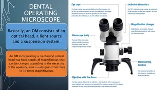 Microscopes in operative dentistry | PPTX