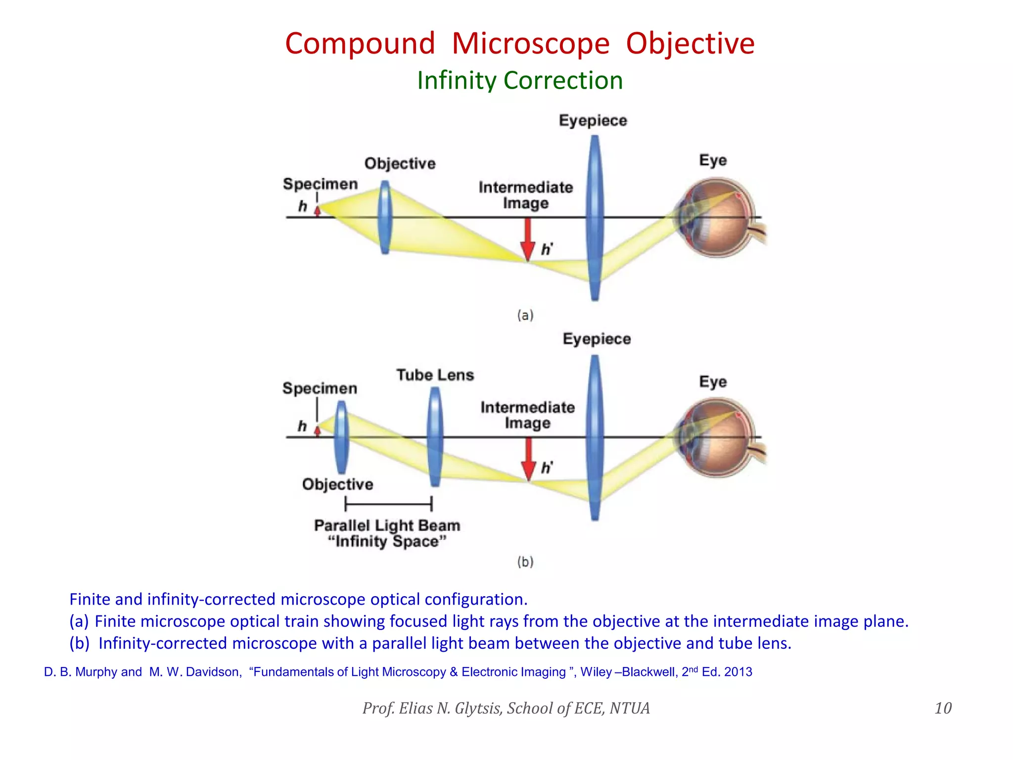 Microscope_Telescope_p.pdf