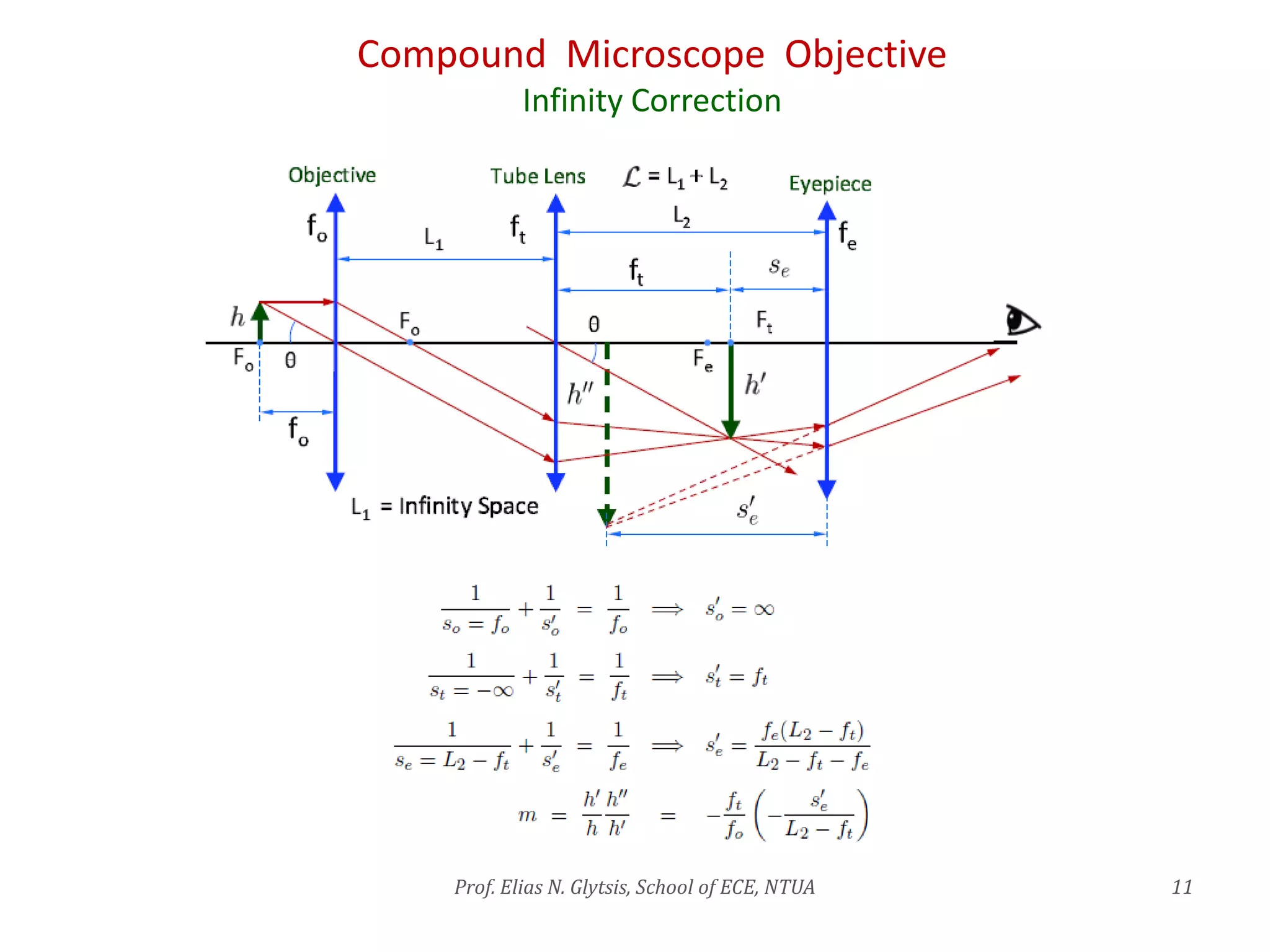 Microscope_Telescope_p.pdf