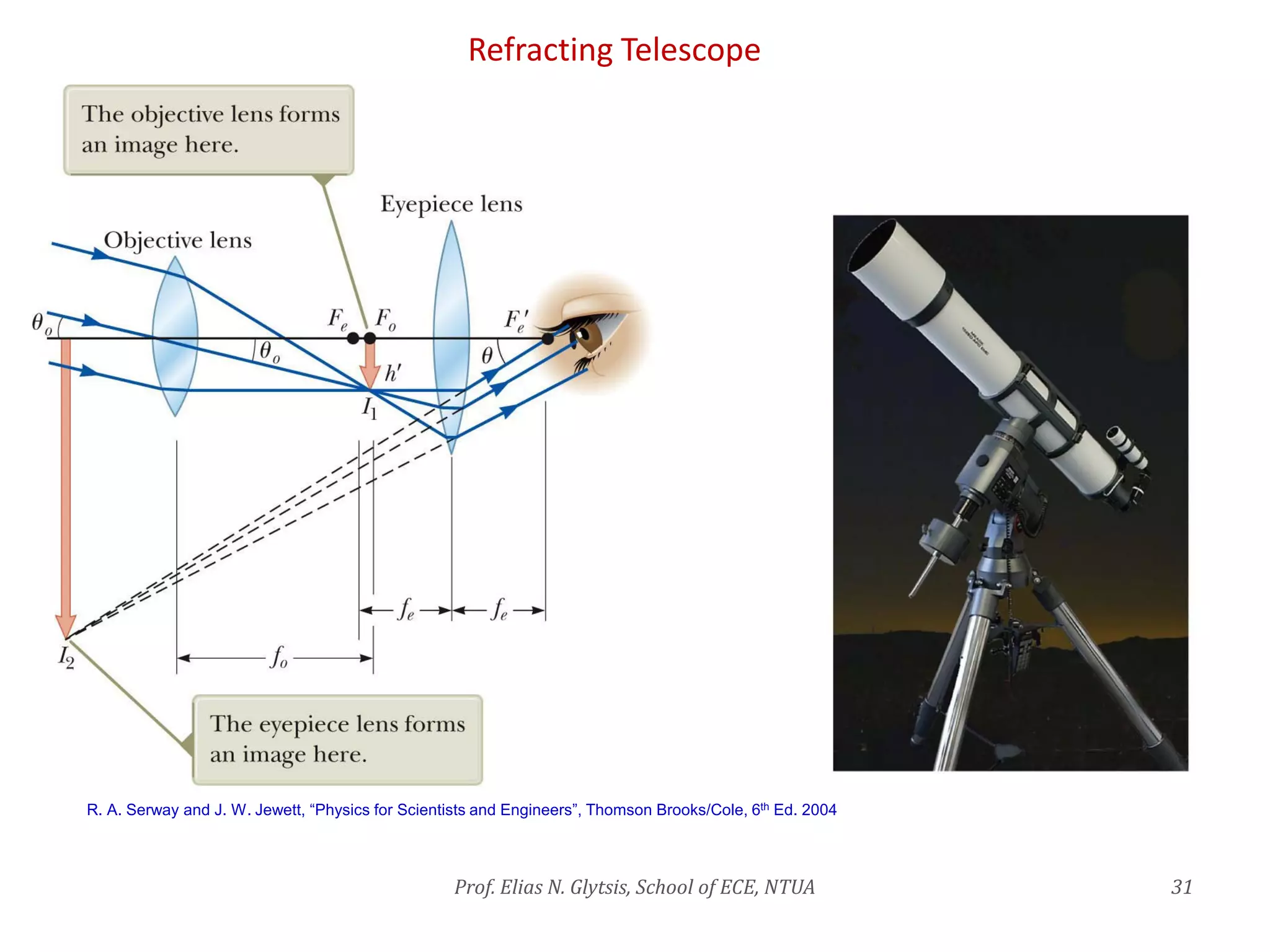Microscope_Telescope_p.pdf
