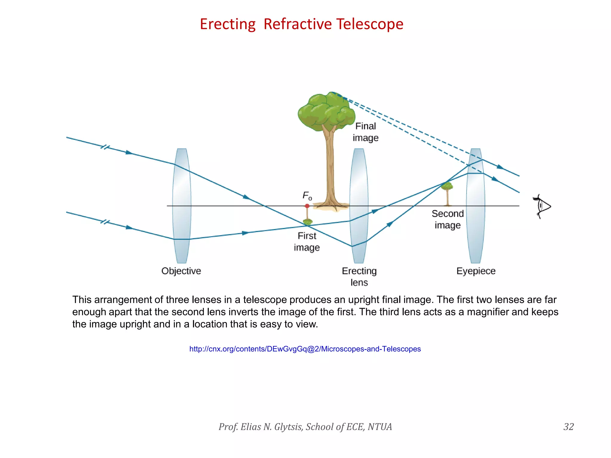 Microscope_Telescope_p.pdf