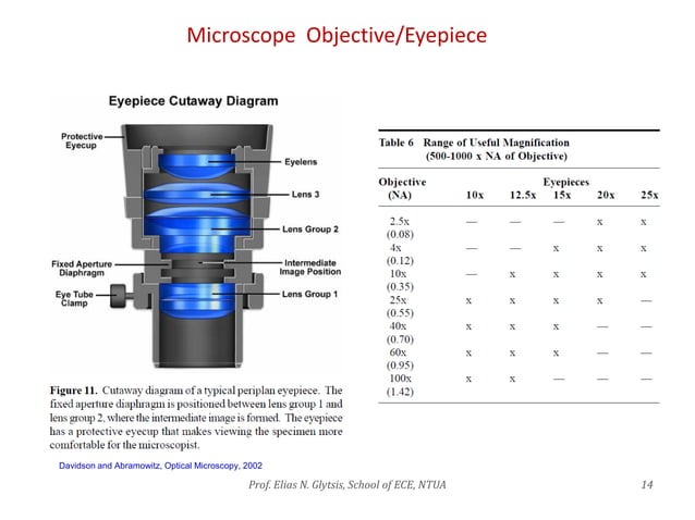 Microscope_Telescope_p.pdf
