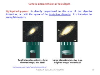 Microscope_Telescope_p.pdf