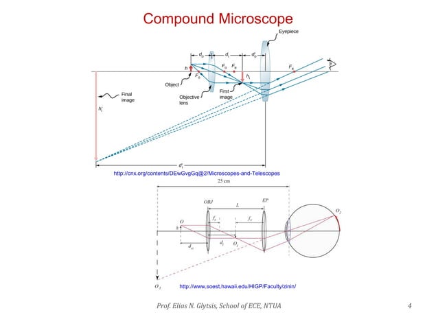 Microscope_Telescope_p.pdf