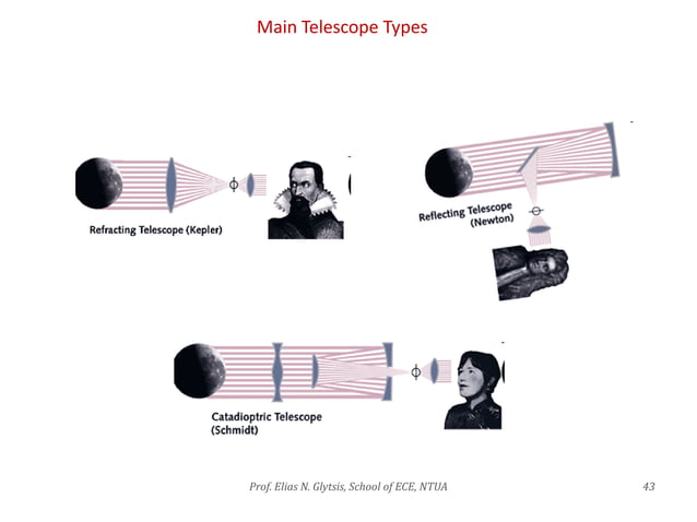 Microscope_Telescope_p.pdf