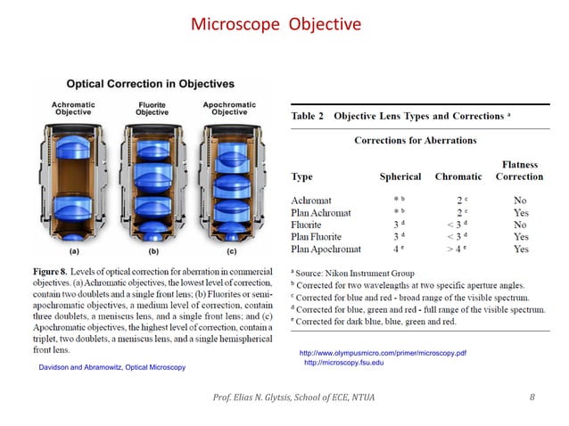 Microscope_Telescope_p.pdf