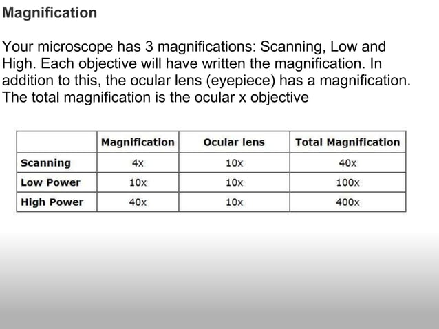 Microscope types and use | PPT