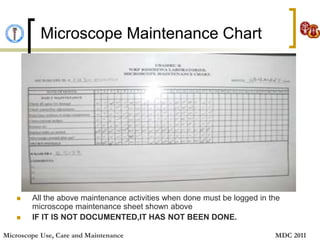 MICROSCOPE USE AND MAINTENANCE(REVISED and CURRENT).ppt