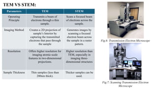 Microscopic Analysis of Ceramic Materials.pptx | Chemistry | Science