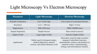 Microscopic Analysis of Ceramic Materials.pptx | Chemistry | Science