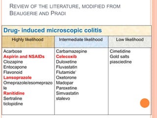 Microscopic colitis | PPTX
