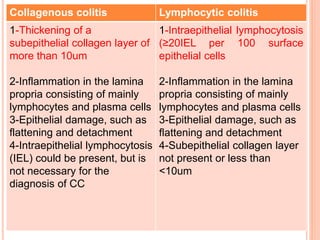 Microscopic colitis | PPTX