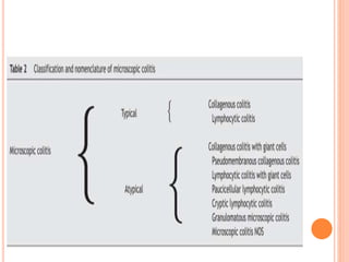 Microscopic colitis | PPTX