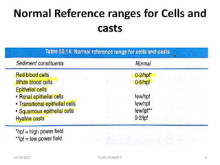 Microscopic examination of urine | PPTX
