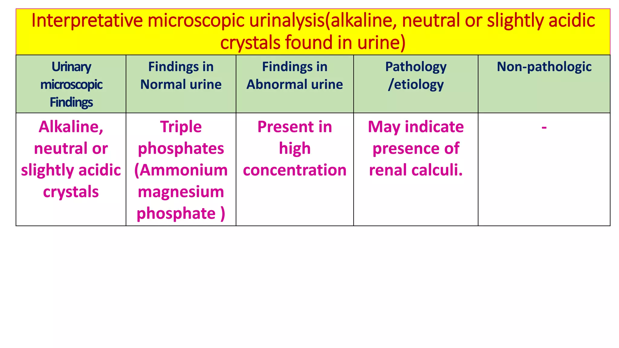 Microscopic examination of urine | PDF