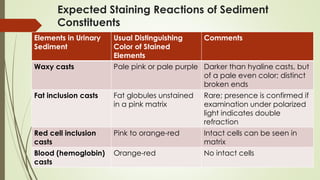 Microscopic_Examination_of_Urine_pdf.pdf