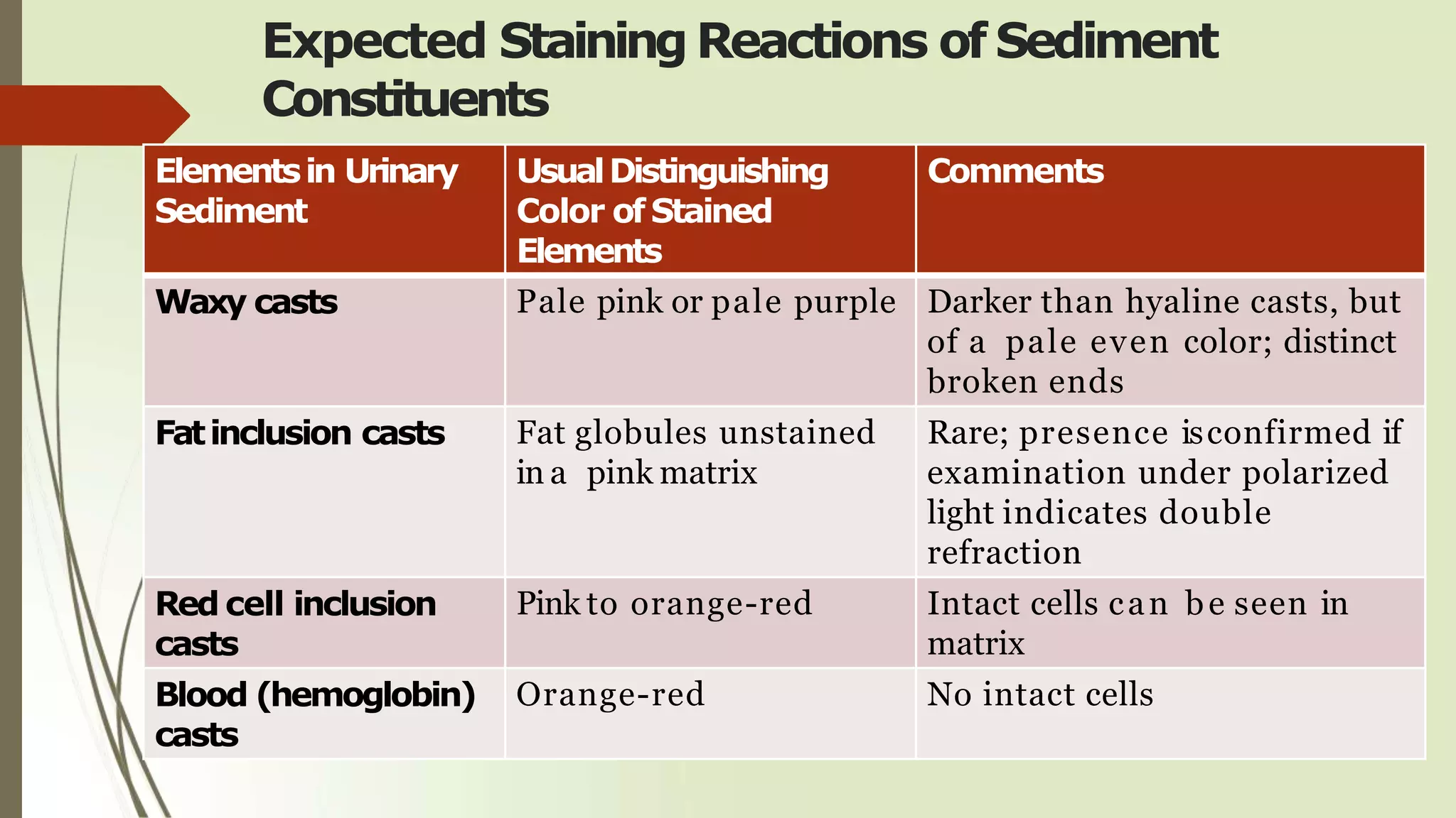 Microscopic_Examination_of_Urine_pdf (1).pptx