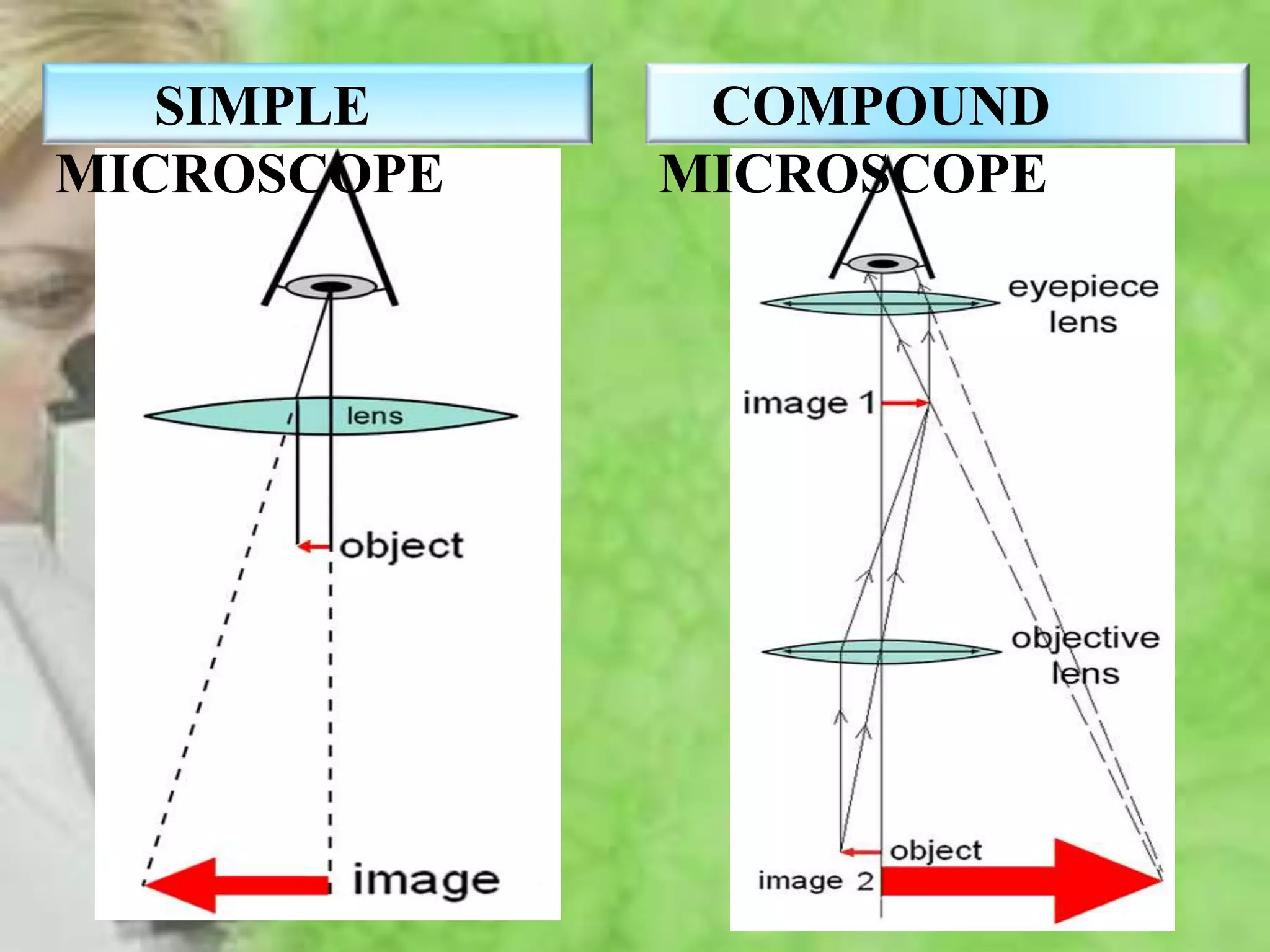 Microscopic techniques | PPTX