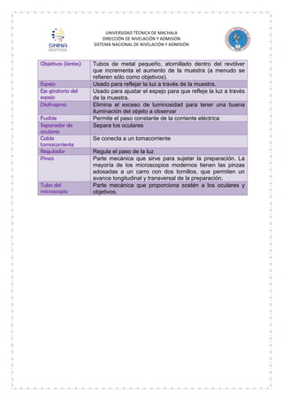 Microscopio | DOCX