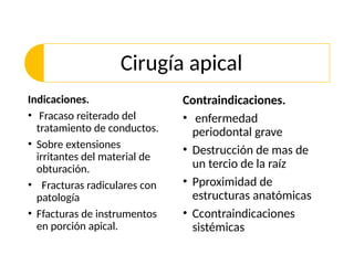 MICROSCOPIO (cirugías apicales o endodonticas) | PPTX
