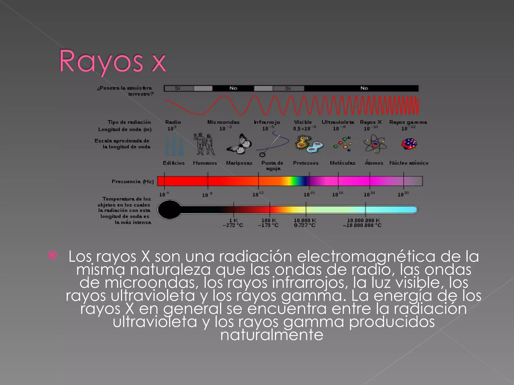 Microscopio de rayos x | PPT | Physics | Science