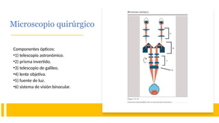 microscopio quirurgico oftalmologico partes | PPTX